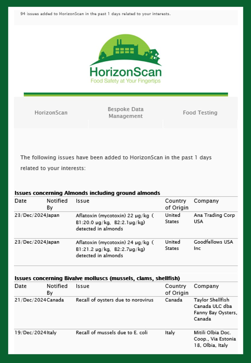 HorizonScan Features